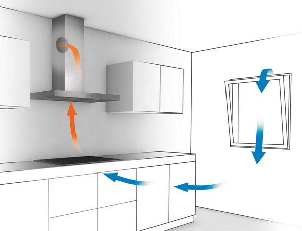Chimneys - Robert Bosch Home Appliances